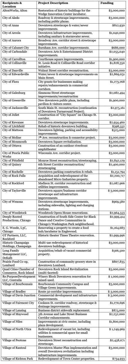 $106 million awarded through Rebuild Illinois Downtowns and Main ...