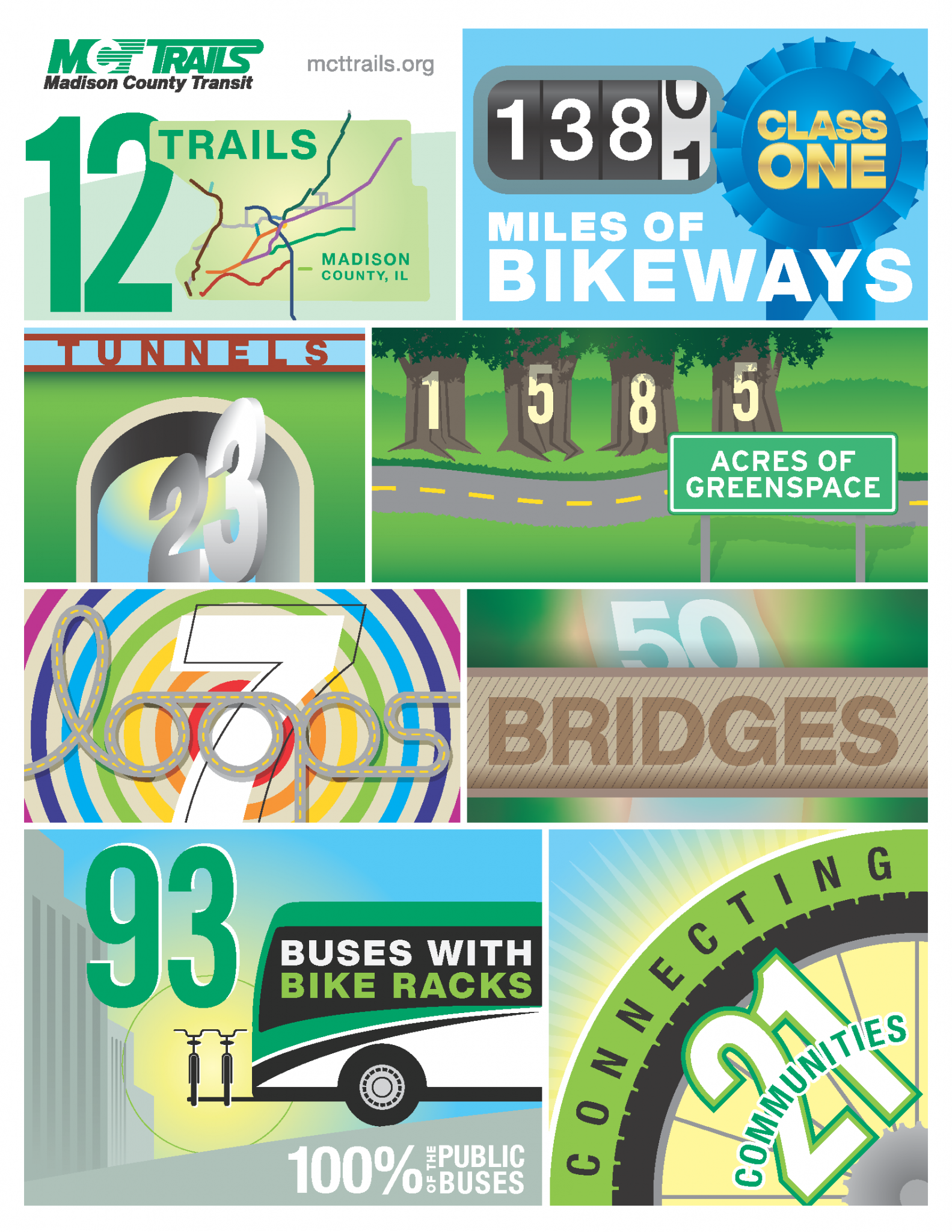MCT board commits $34 million in capital funding for trails, transit ...
