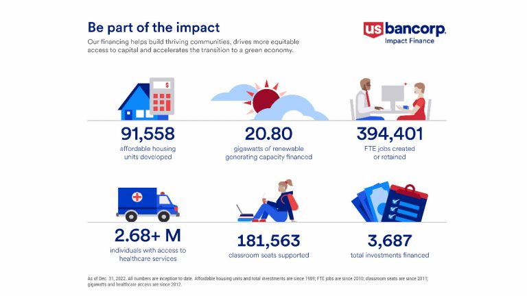 U.S. Bank announces new name for its subsidiary: Bancorp Impact Finance ...