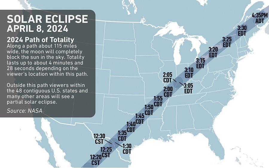Odd animal behavior a side effect of solar eclipse – Illinois Business ...