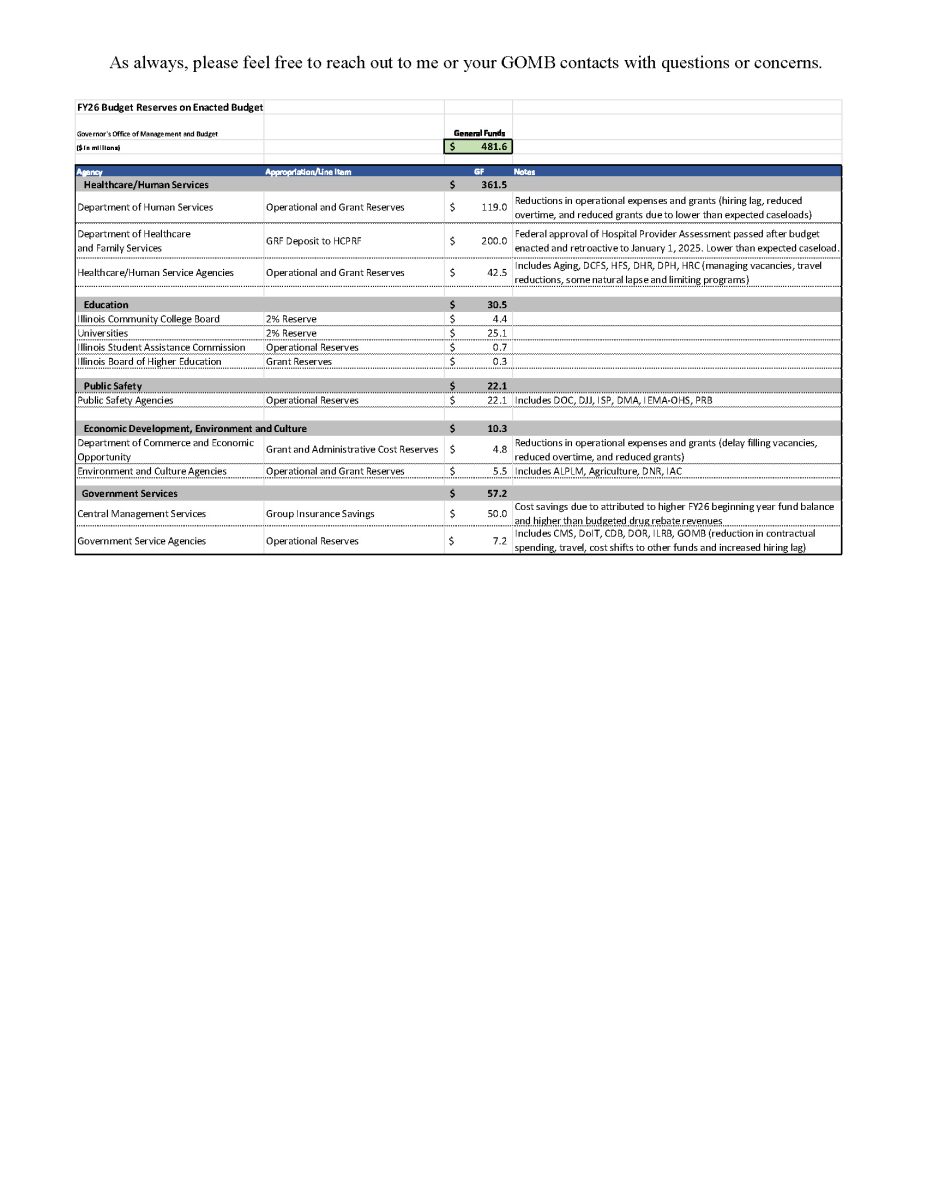GOMB releases FY26 budget reserves list – Illinois Business Journal