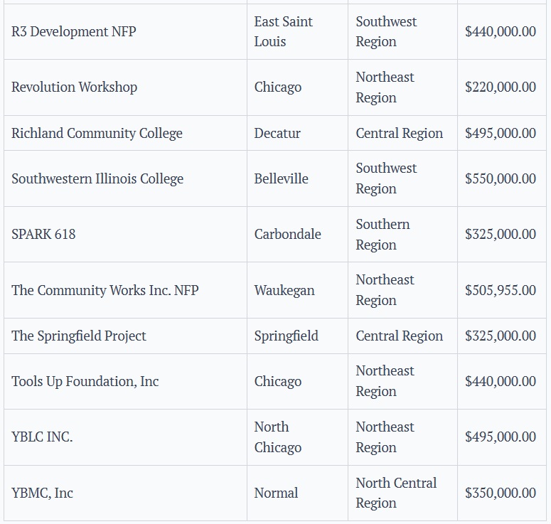 Governor awards more than $17M through Illinois Works Pre ...